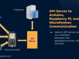 Control Your Arduino Iot Projects With A Mongodb Database