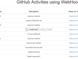 Asp Net Webhooks Consuming Webhooks From Github Dotnetcurry