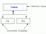 Abstract Classes In Vb Net