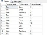 Sql Server 2008 Pivot Table