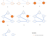 Dotnetlovers Coding Techniques Here