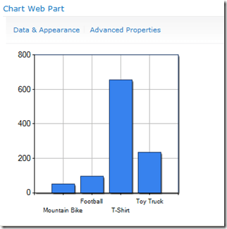 SharePoint 2010 Chart Web Part | Krunal Jani