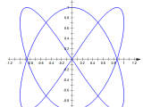 Dplot Windows Software For Students To Create Presentation Quality Graphs