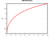 Dplot Acosh Function