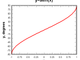 Dplot Asin Function