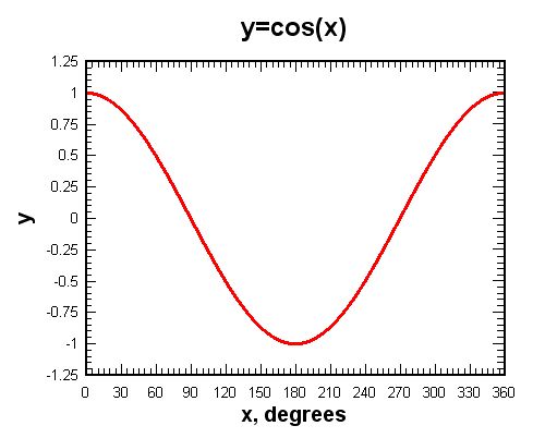 Dplot Acos Function - Best Gradient Images in Ultra HD