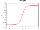 Dplot Tanh Function