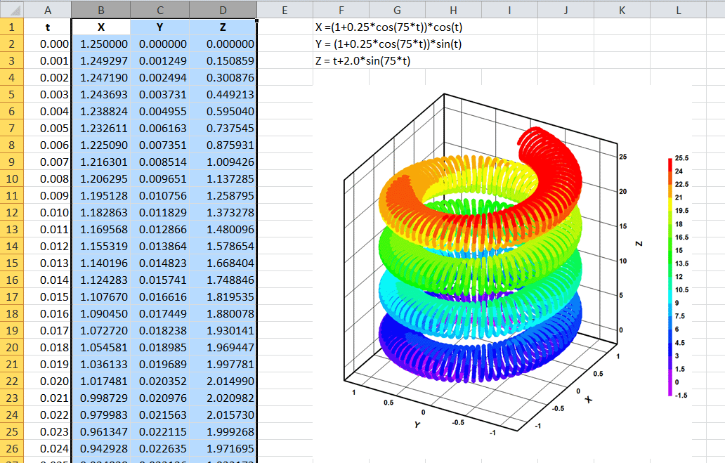 3d Equation Graph - Tessshebaylo