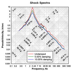 fw Tripartite Plot | seismic design 夜月花江春