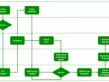 Purchasing Process Flowchart Joao Gabriel