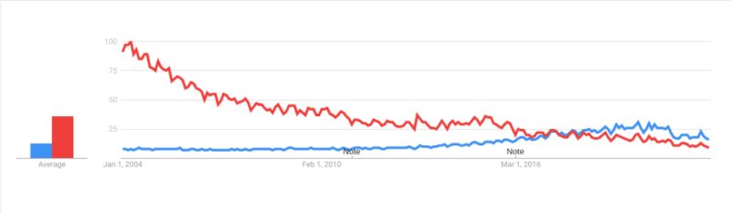 Python Vs Java Which One Will Shape 2022 Drc Systems - Gradient Pictures - Amazing Full HD Collection
