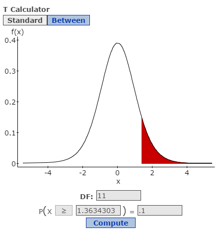 Single-sample t-test & Confidence Interval – Excel & StatCrunch