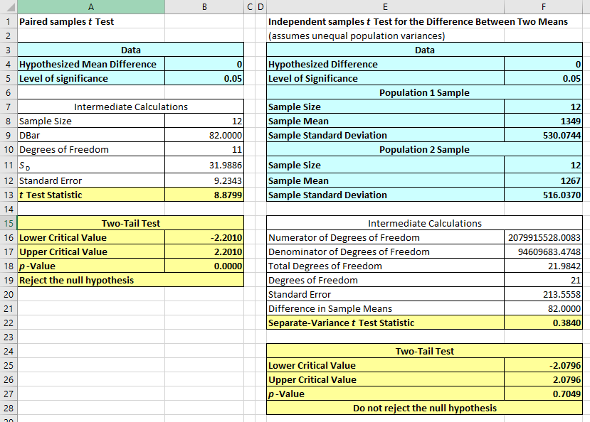 Paired samples are not always obvious - Dawn Wright, Ph.D.