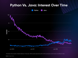 Python Vs Java Which Programming Language To Choose Dreamhost