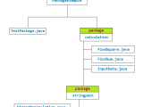 Packages In Java Dremendo