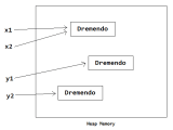 String In Java Programming Dremendo