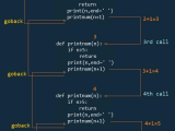 Recursive Function In Python Programming Dremendo