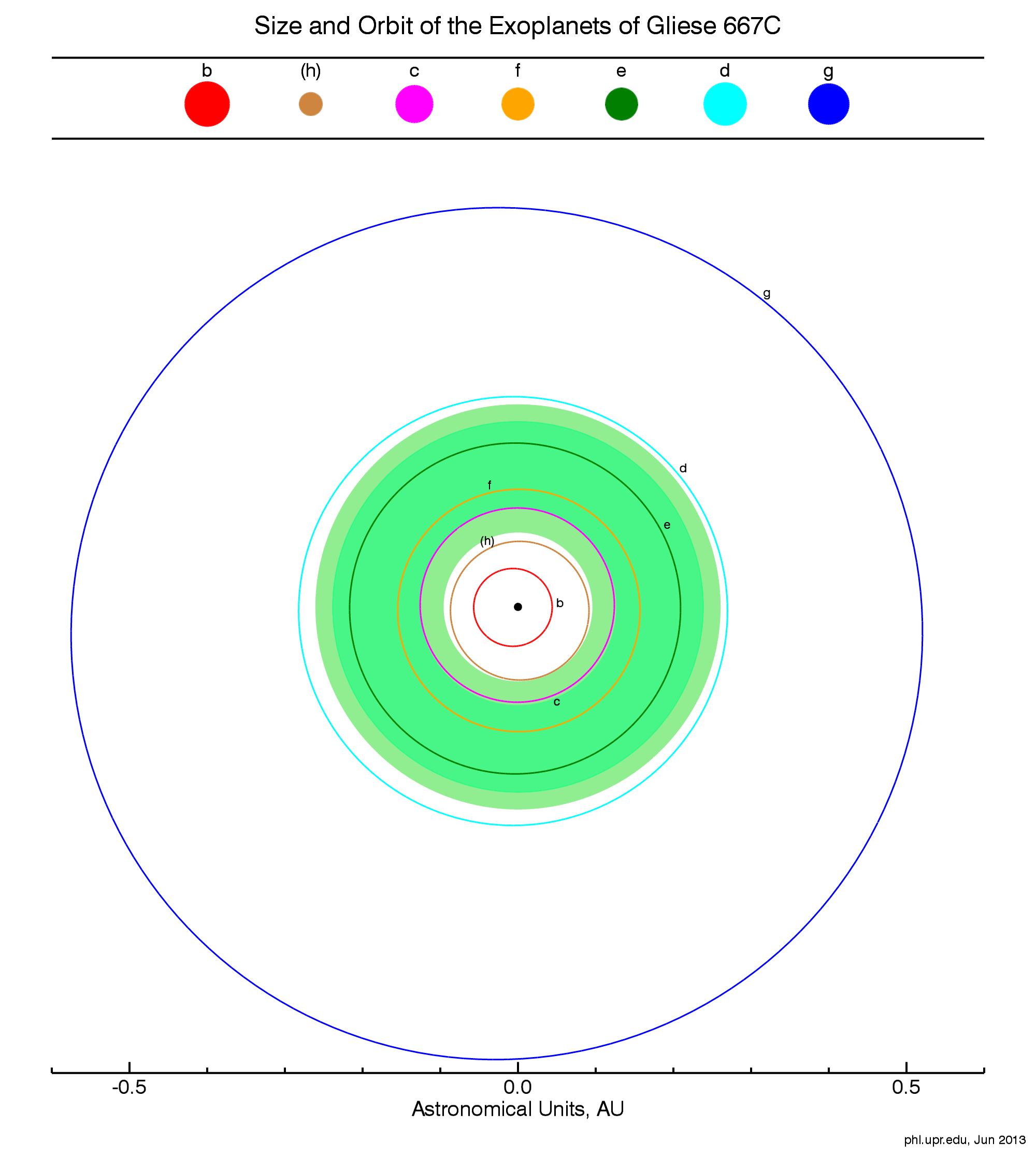 Habitable Planet Reality Check: GJ 667C | Drew Ex Machina