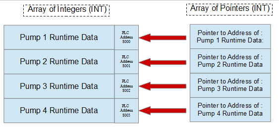 CODESYS Pointers and Dereferencing - Drives & Systems