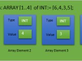 Codesys Arrays What Are They How Are They Used Drives Systems
