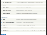 Setting Up Required Modules Rules Api Post Drupal Wiki Guide On