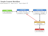 Performance Optimisation For Workflow Save Method 2604246