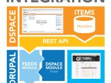 Dspace Drupal Org
