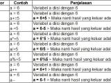 Mengenal Operator Assignment Pada Javascript