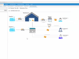 Acumatica Cloud Erp Distribution Edition Learn More