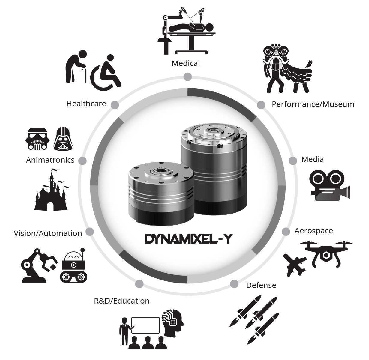 Dynamixel Y