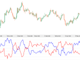 Vortex Ultimate Vortex Indicator For Mt4 Mt5 Ctrader
