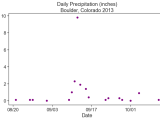 Customize Matplotlibe Dates Ticks On The X Axis In Python Earth Data