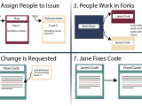 Learn How To Use Github To Collaborate On Open Science Projects Earth