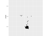 Computing And Plotting 2d Spatial Point Density In R Earth Data