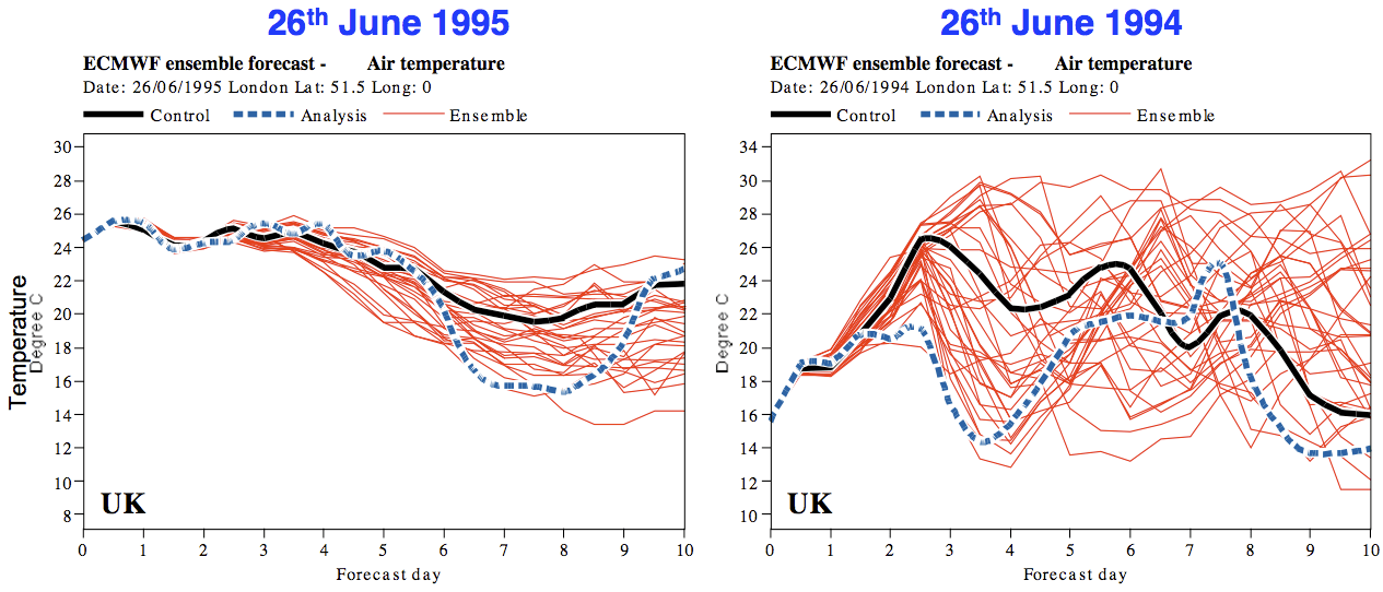 Tracking down the uncertainties in weather and climate prediction ...