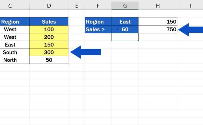How To Use Sumif In Excel Step By Step Guide And Examples Otoselections how-to-use-sumif-in-excel-step-by-step-guide-and-examples-otoselections