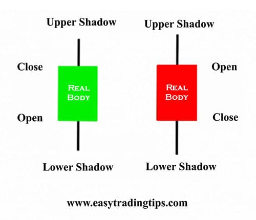 Top 10 Candlestick Patterns Candlesticks Analysis Candlestick Patterns 2022 top-10-candlestick-patterns-candlesticks-analysis-candlestick-patterns-2022