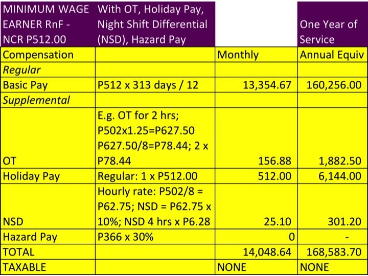 MINIMUM WAGE EARNER UNDER THE TRAIN LAW EBV Law Office minimum-wage-earner-under-the-train-law-ebv-law-office