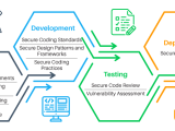 Certified Application Security Engineer Case Java Ec Council