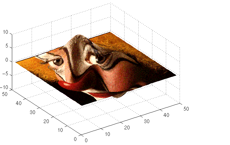 surface (MATLAB Functions)