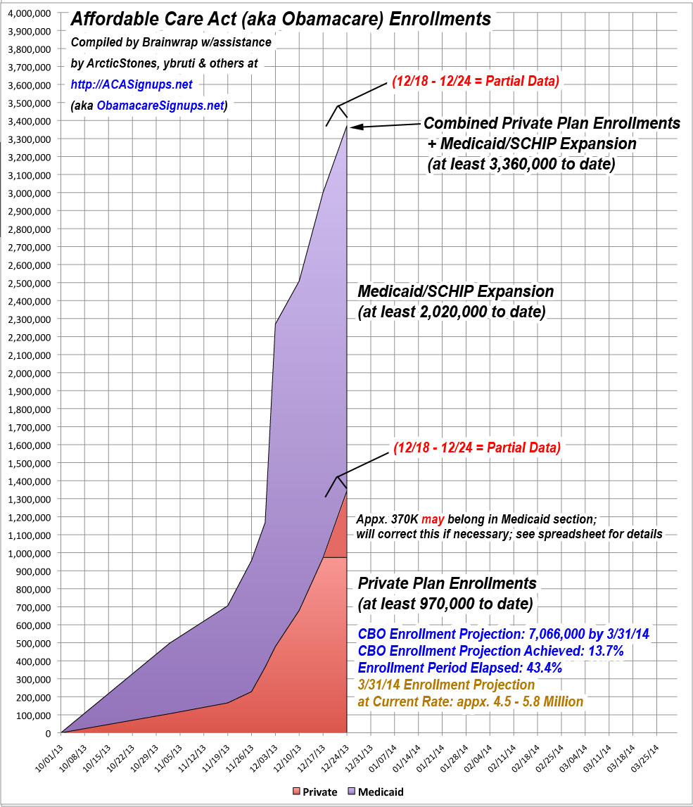 ACA Enrollment | The Pardu's Scroll