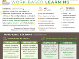 Work Based Learning Education Commission Of The States