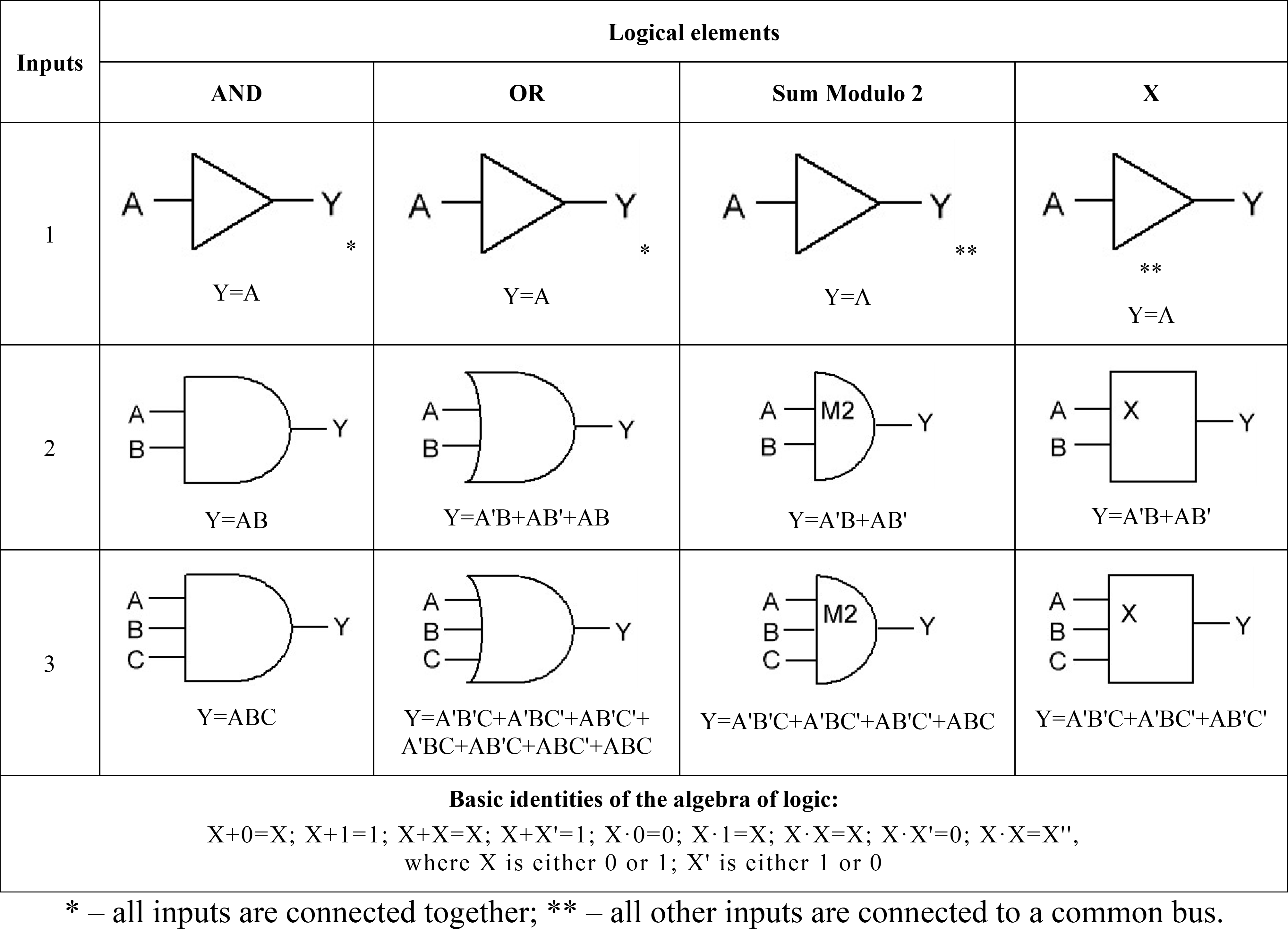 The Xor Versus Sum Modulo 2 Edn