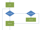 Flowchart Maker For Programming Flowchart Flowcharts Windows Summarizes