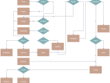 Easiest Steps To Create Software Testing Process Flowchart Edraw