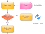 Examples Basic Flowchart