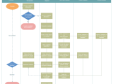 Complaint Processing Flowchart Edraw