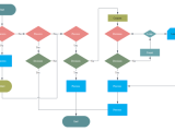 Program Flowchart Examples Edraw