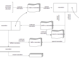 Program Structure Diagram Examples Edraw