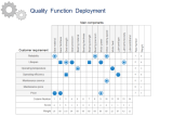 Quality Function Deployment Templates